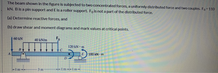Solved The beam shown in the figure is subjected to two | Chegg.com