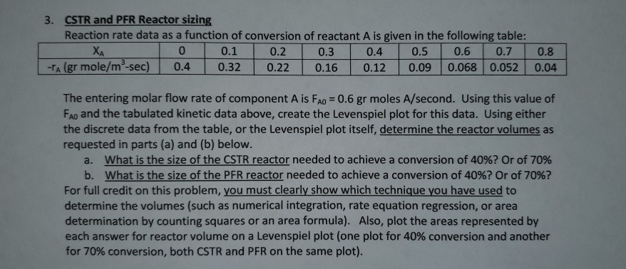Solved 3. CSTR and PFR Reactor sizing Reaction rate data as | Chegg.com