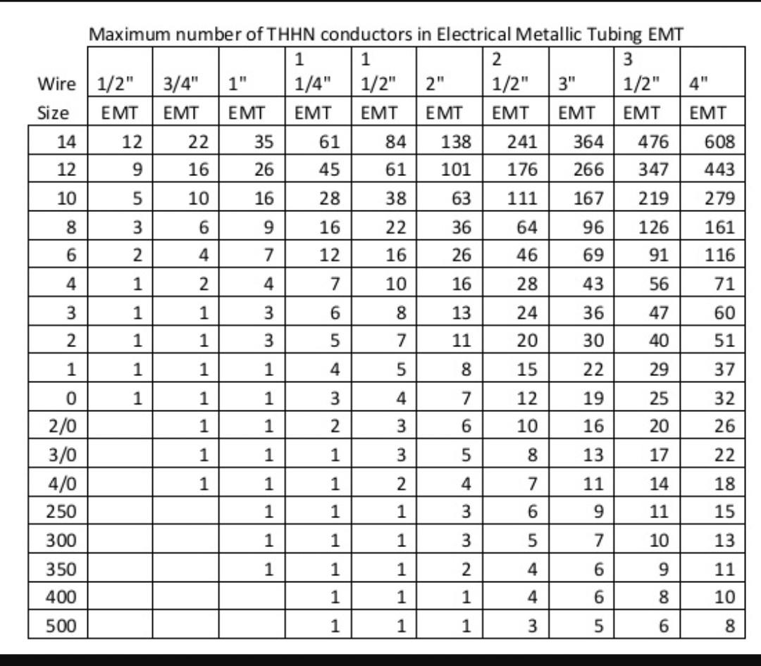 use link relative method to find the variation by the | Chegg.com