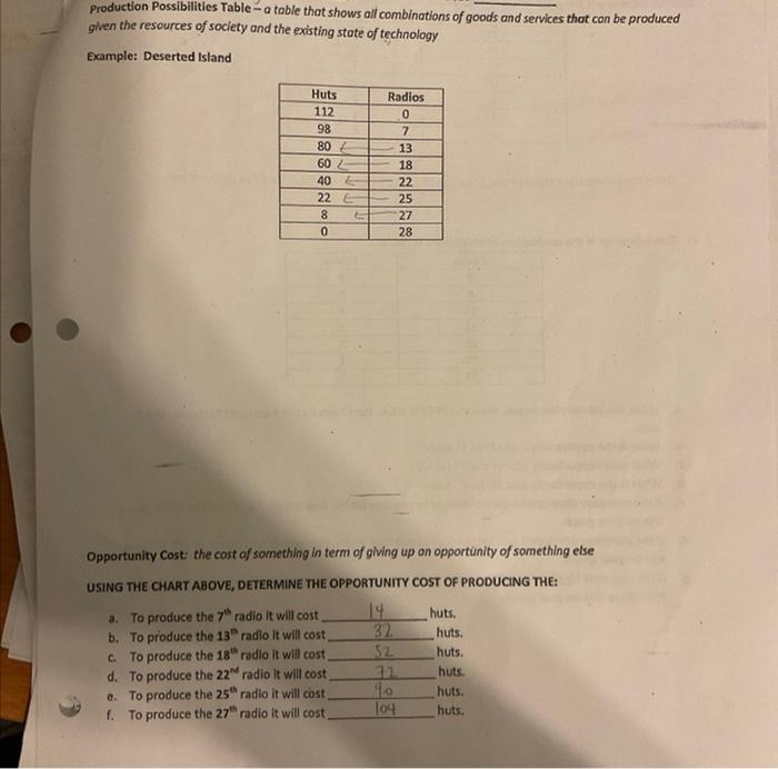 Solved Production Possibilities Table −a table that shows | Chegg.com