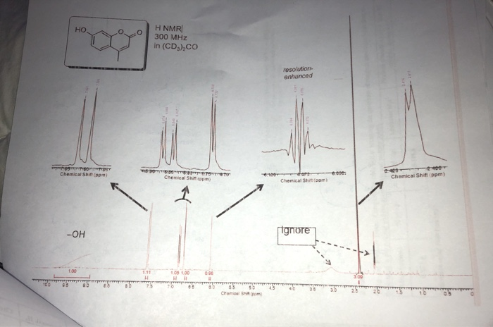 Solved NMR spectrum Use the attached 10 M the table below. | Chegg.com