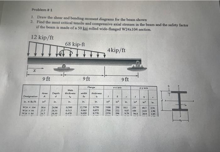 Solved Problem # 1 1. Draw the shear and bending moment | Chegg.com Solved Problem # 1 1. Draw the shear and bending moment | Chegg.com
