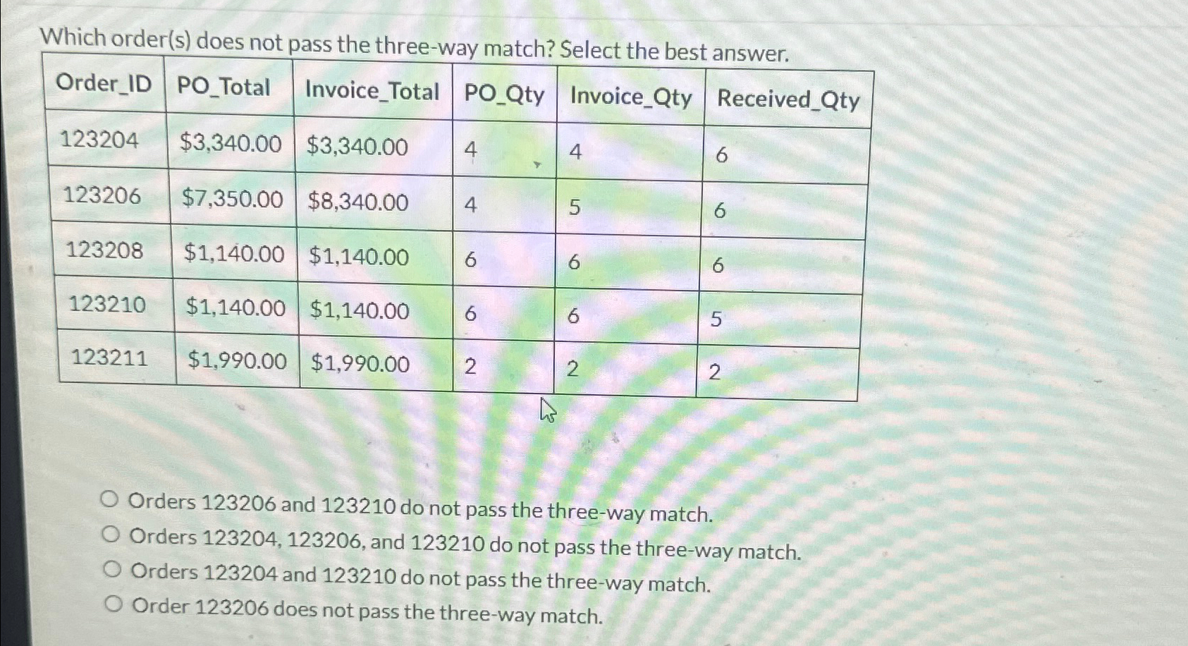 Solved Which order(s) ﻿does not pass the three-way match? | Chegg.com