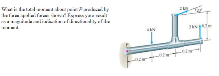 Solved What is the total moment about point P ﻿produced | Chegg.com