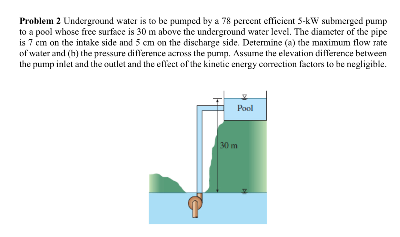 Solved Problem 2 ﻿Underground water is to be pumped by a 78 | Chegg.com