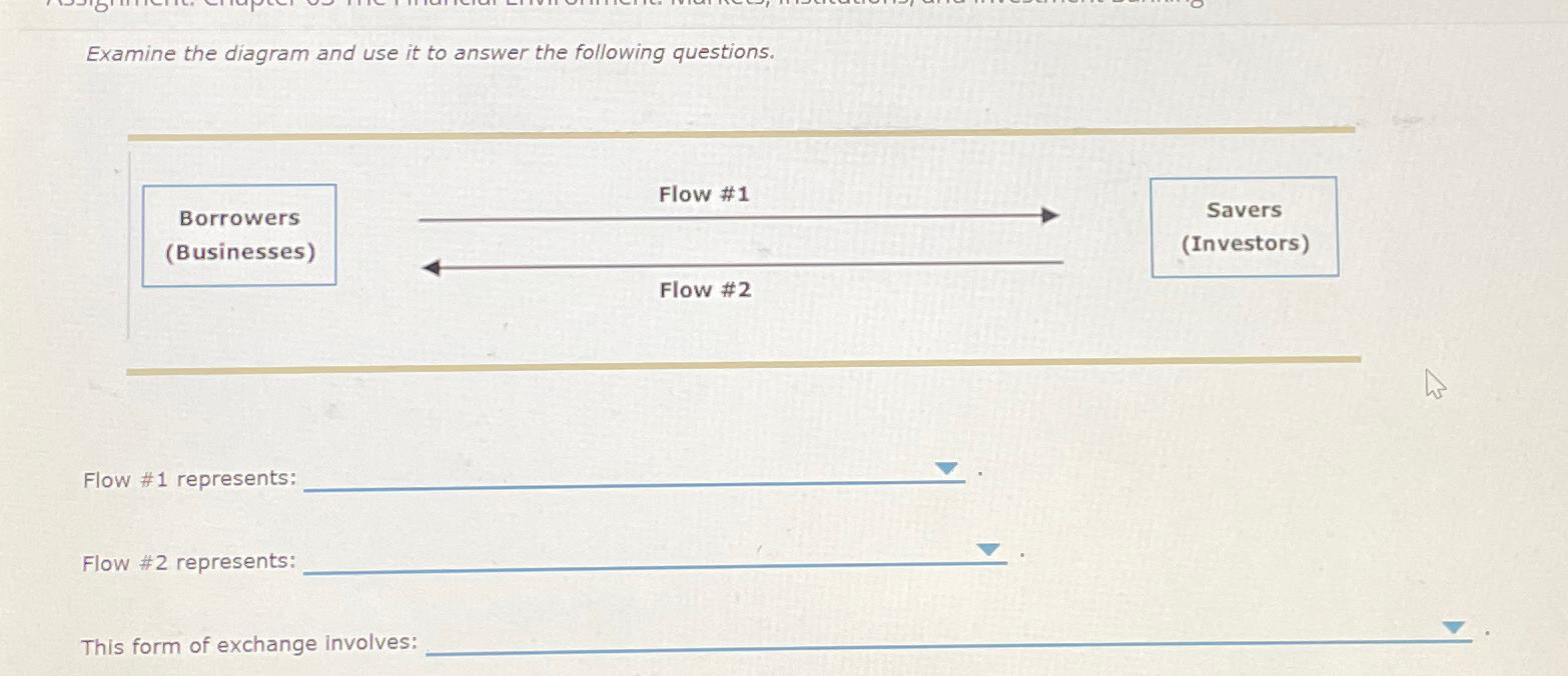 Solved Examine the diagram and use it to answer the | Chegg.com Solved Examine the diagram and use it to answer the | Chegg.com