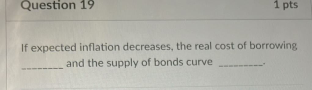 Solved Question 191 ﻿ptsIf expected inflation decreases, the | Chegg.com