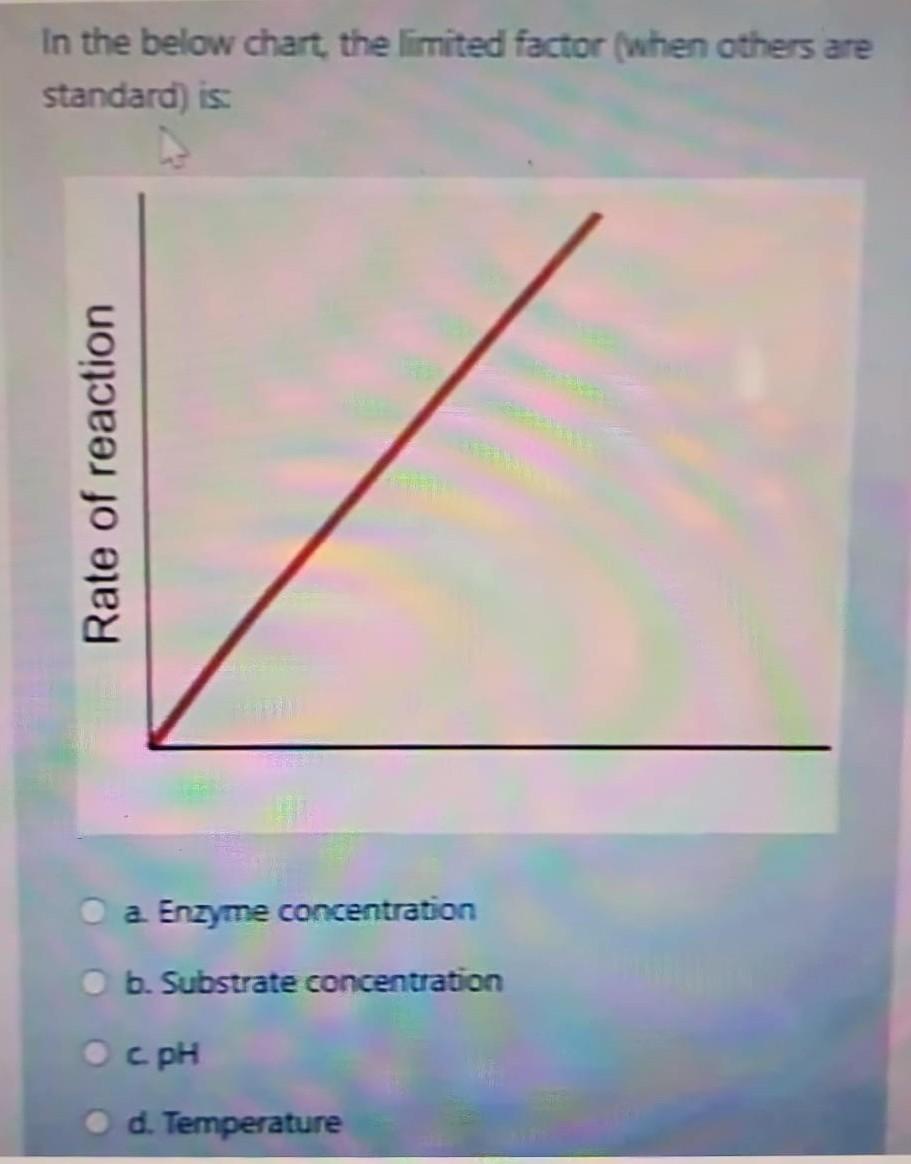 Solved In the below chart, the limited factor (when others | Chegg.com