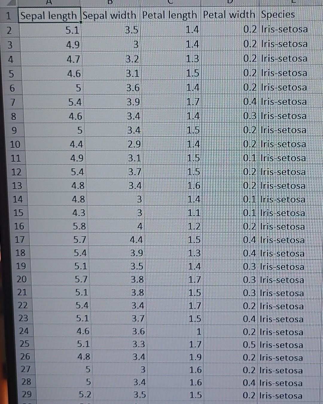 Solved The famous iris dataset (the first sheet of the | Chegg.com