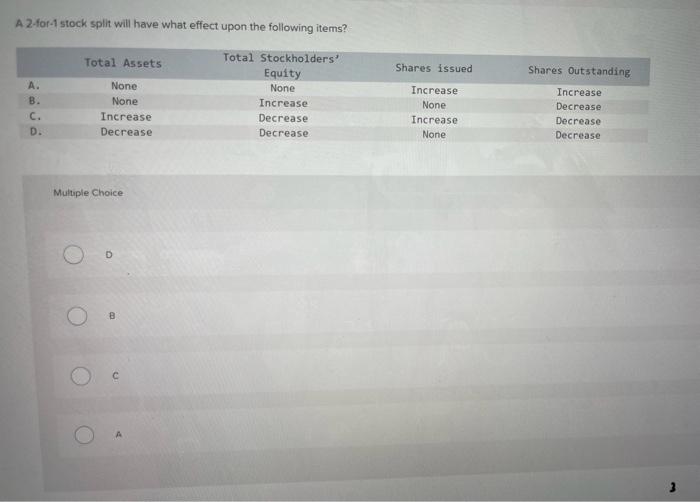 Solved A 2 For 1 Stock Split Will Have What Effect Upon The