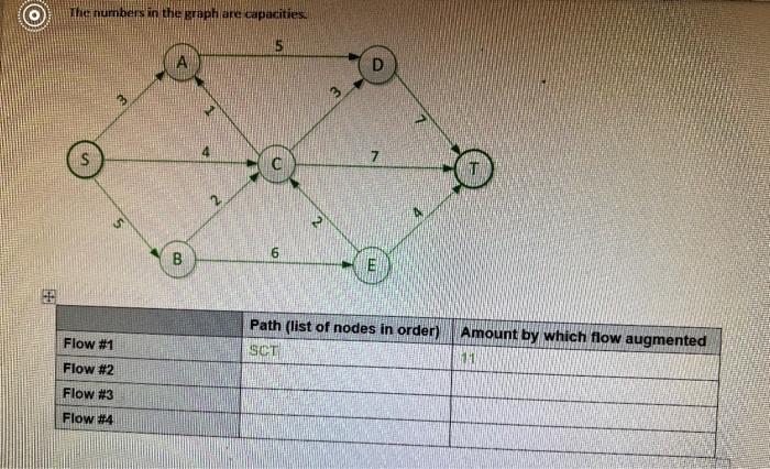 Solved Use the Edmonds-Karp algorithm to identify the paths | Chegg.com