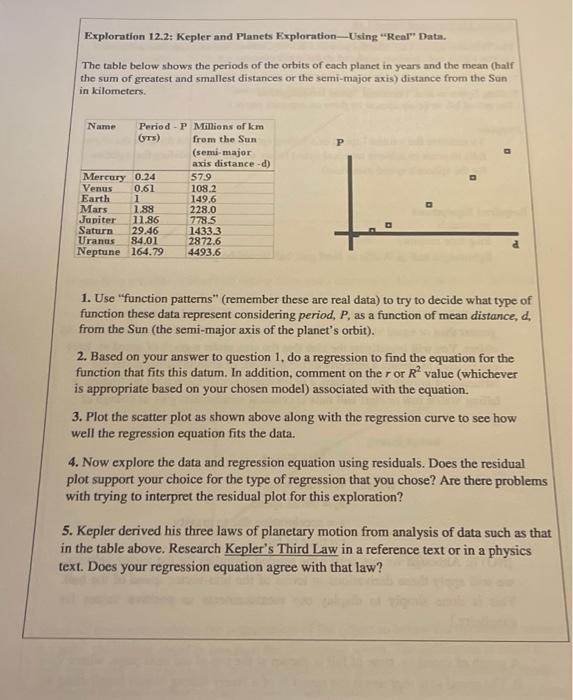 Solved Exploration 12.2: Kepler and Planets | Chegg.com
