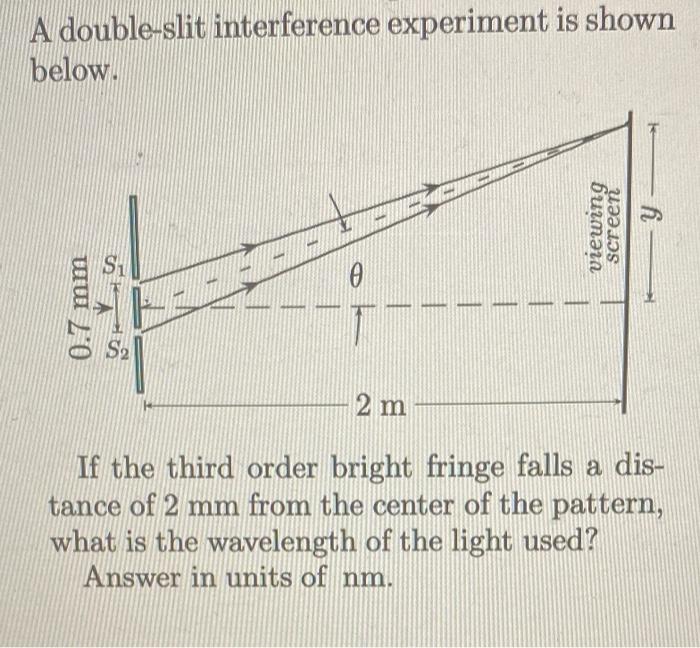 Solved A double-slit interference experiment is shown balnux | Chegg.com