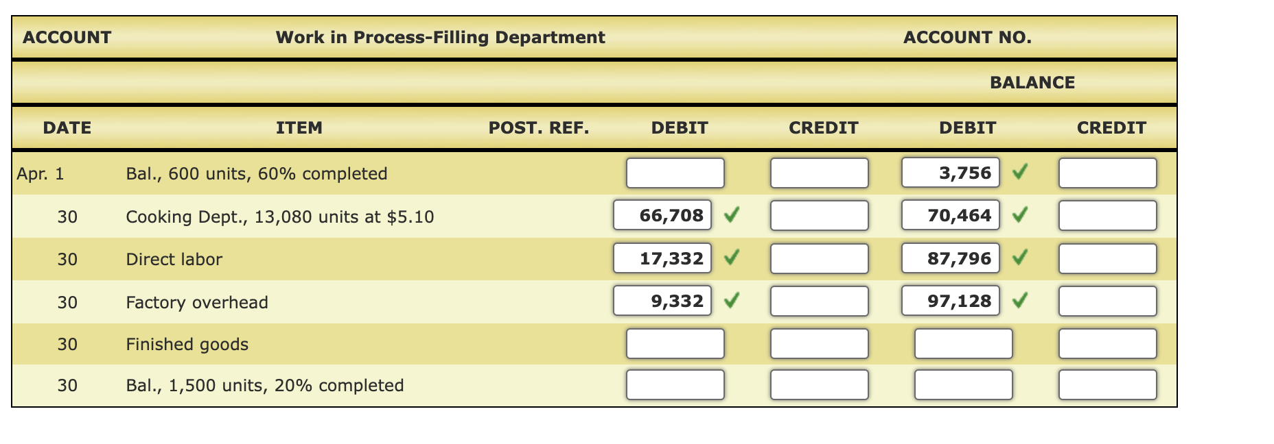 Solved Work in Process Account Data for Two Months; Cost of | Chegg.com
