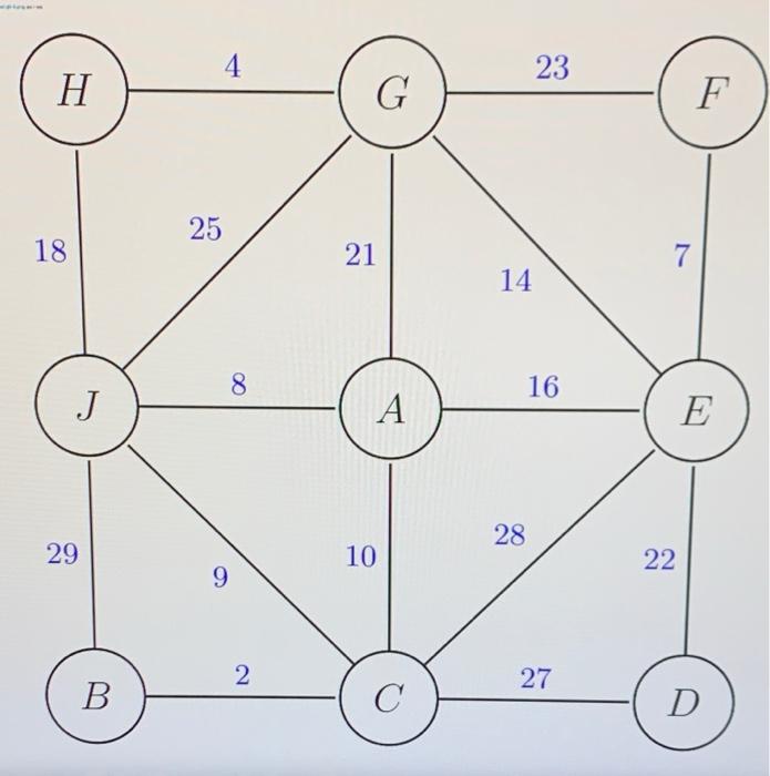 Solved Question 4 Assume we are running Prim's algorithm to | Chegg.com
