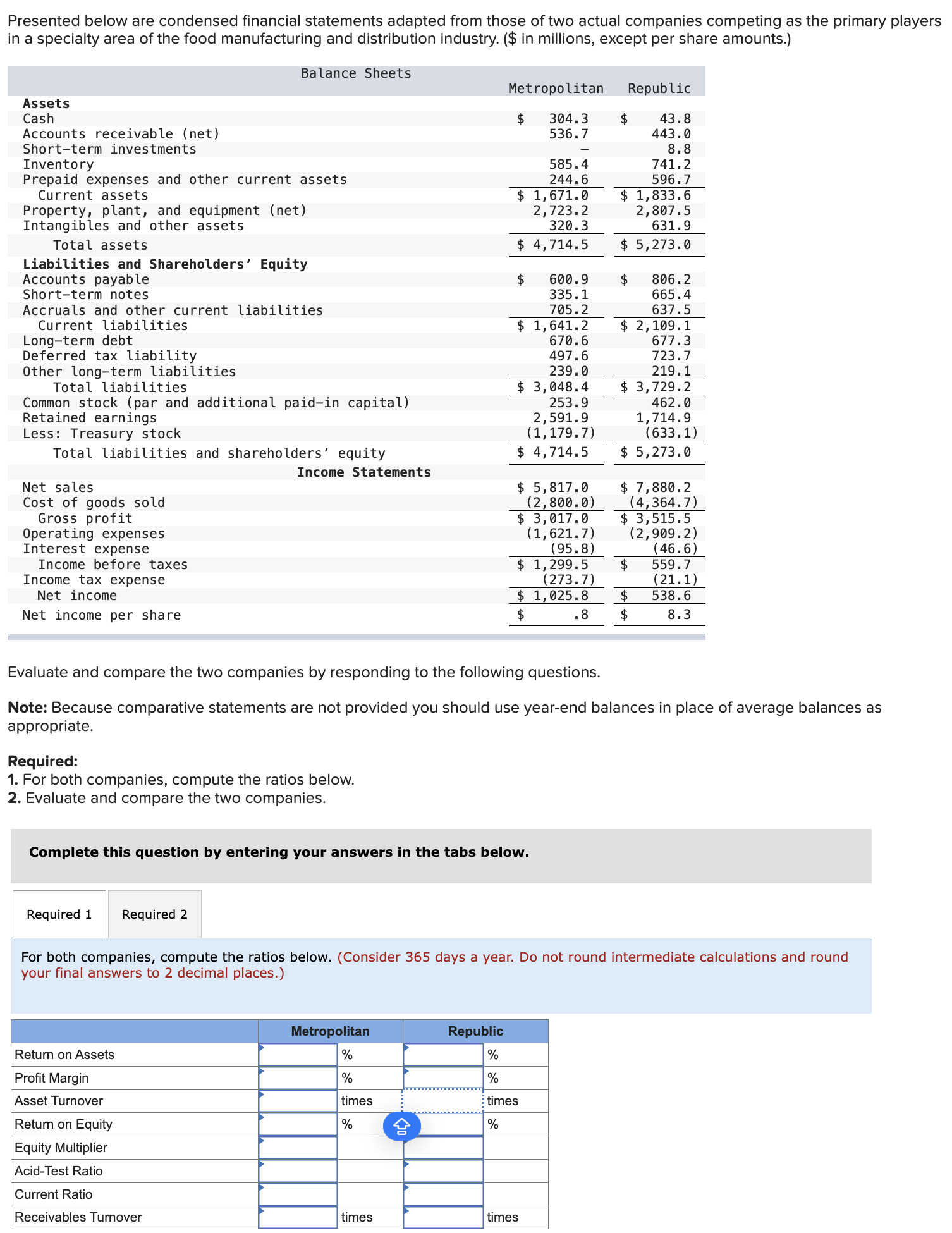 Solved Presented below are condensed financial statements | Chegg.com