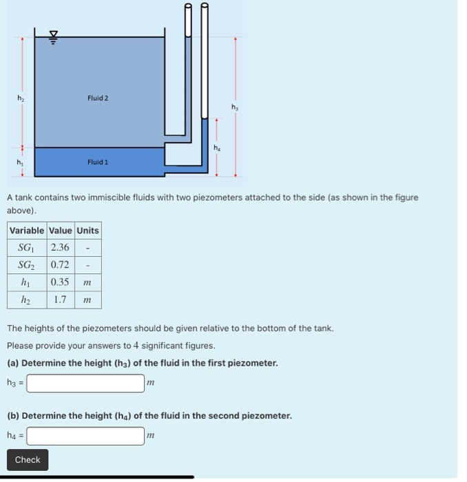 Solved Fluid 2 Fluid 1 A tank contains two immiscible fluids | Chegg.com