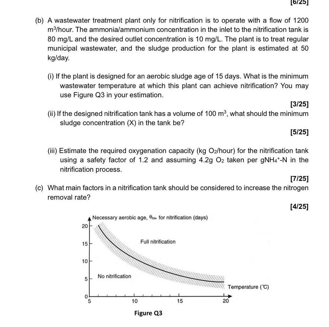 [Solved]: (b) A wastewater treatment plant only for nitrific