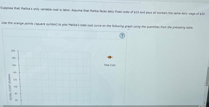 Solved Malika's Pizzas is a takeout-only pizza parior | Chegg.com