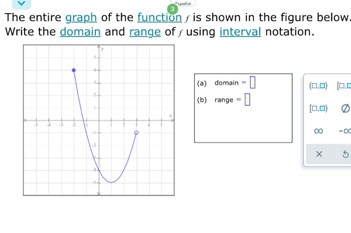 Solved Español The entire graph of the function f is shown | Chegg.com