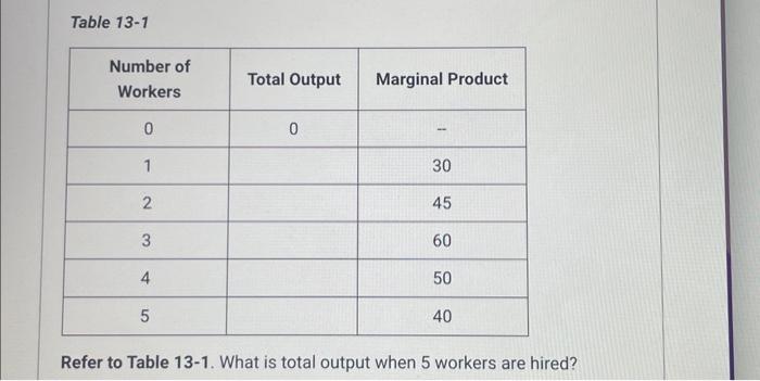 Solved Table 13-1 Refer to Table 13−1. What is total output | Chegg.com Solved Table 13-1 Refer to Table 13−1. What is total output | Chegg.com
