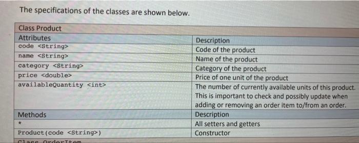 Solved The specifications of the classes are shown | Chegg.com
