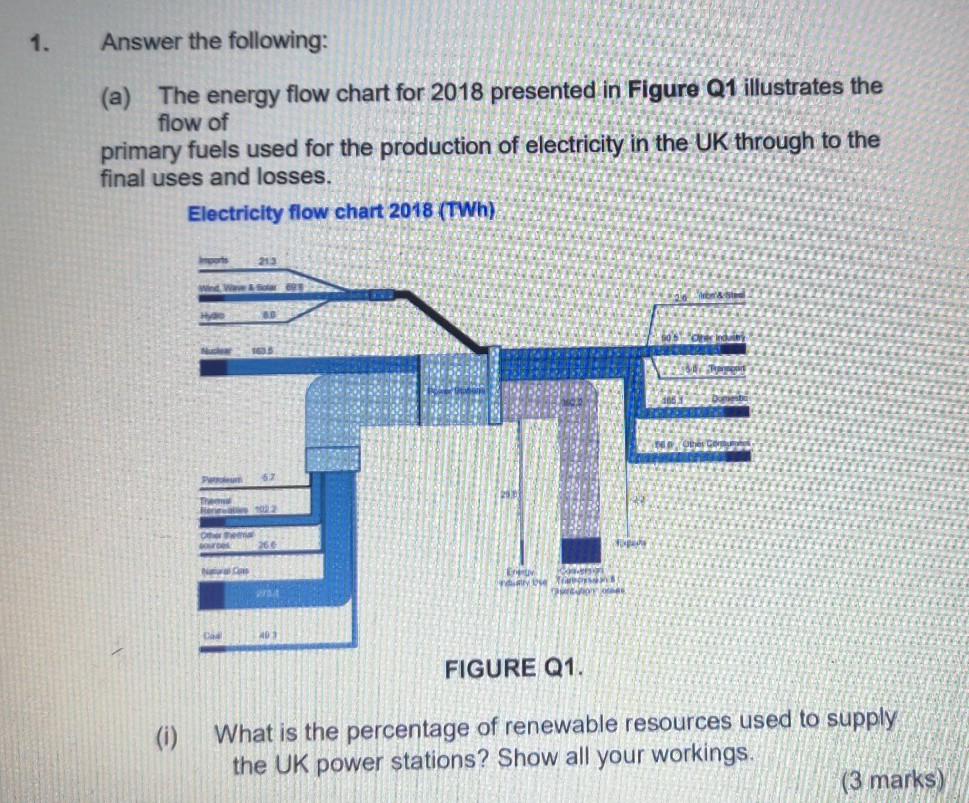 Solved 1. Answer the following: (a) The energy flow chart | Chegg.com