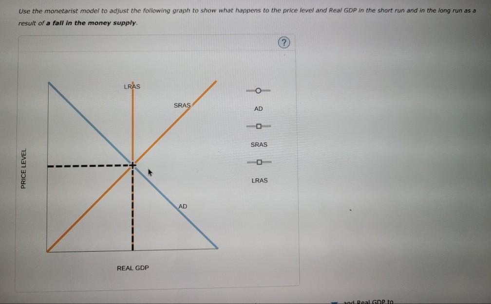 Solved Use the monetarist model to adjust the following | Chegg.com