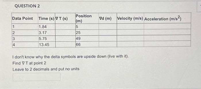 Solved QUESTION 2 Data Point 2 3 4 Time (s) V T (s) 1.84 | Chegg.com