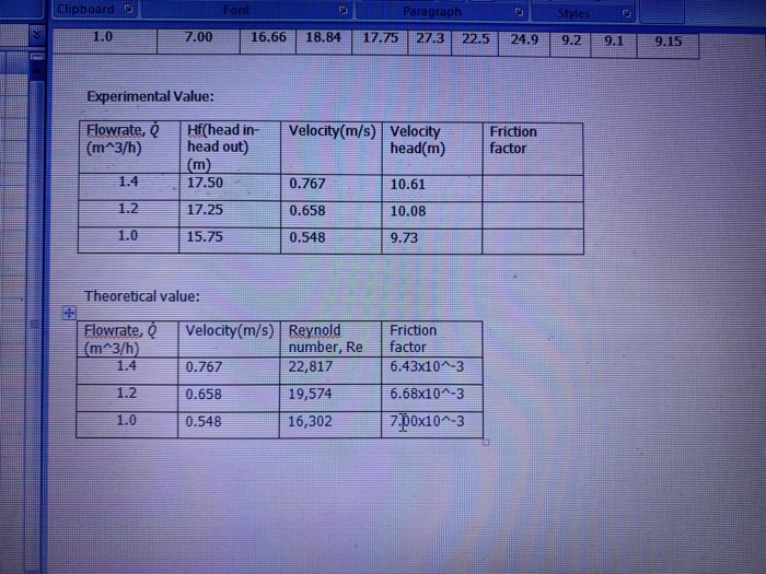 Solved How To Find The Friction Factor By Using Only