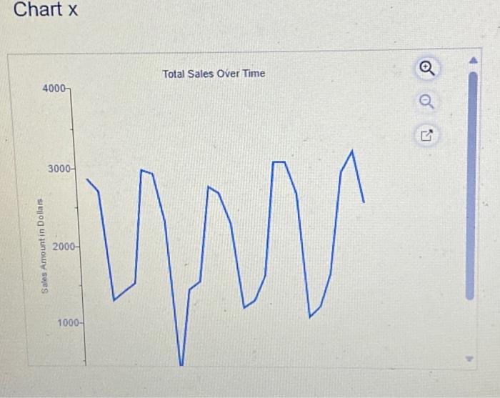 Create a useful dashboard for the data provided. Use | Chegg.com