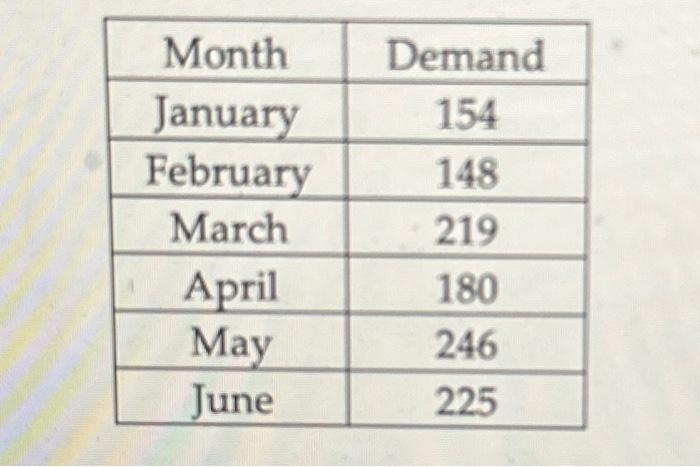 Solved calculate a 3 month moving average for april, may, | Chegg.com