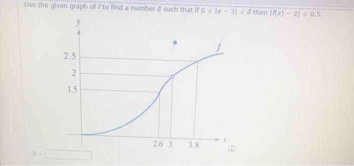 Solved Use the given graph of F to find a number 8 such that | Chegg.com