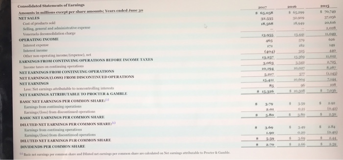 The financial statements of PSG are presented in | Chegg.com