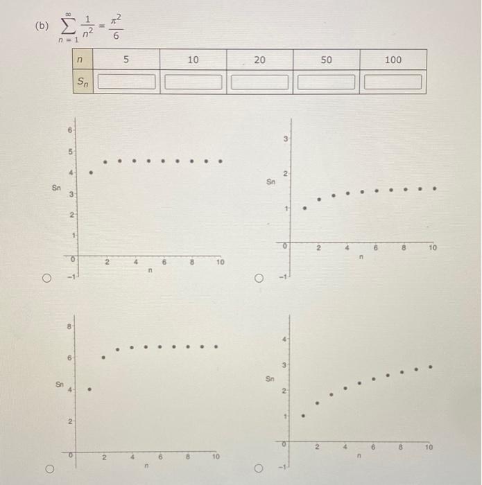 Solved Use a graphing utility to find the indicated partial | Chegg.com