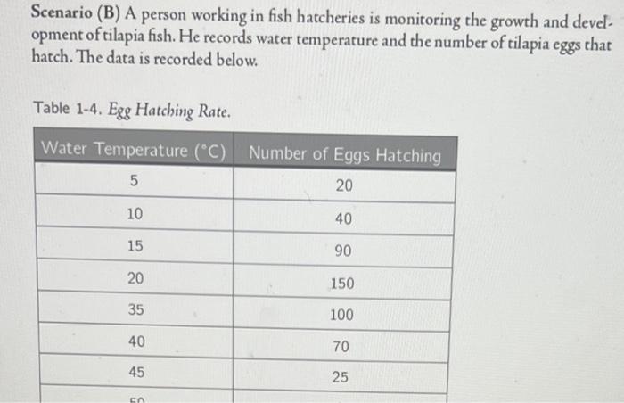 II. Practice Data Presentation and Making | Chegg.com