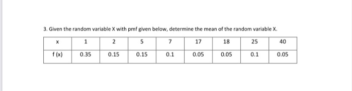 Solved 3 Given The Random Variable X With Pmf Given Below 