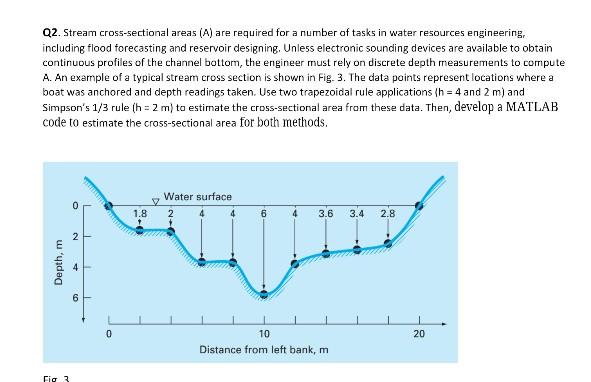 Solved Q2. Stream cross-sectional areas (A) are required for | Chegg.com
