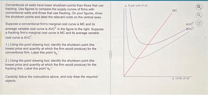 Solved Conventional oll wells have lower shutdown points | Chegg.com