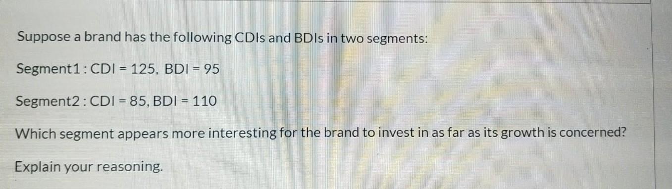 Solved Suppose a brand has the following CDIs and BDIs in | Chegg.com