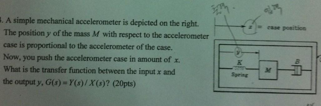 Solved A simple mechanical accelerometer is depicted on the | Chegg.com
