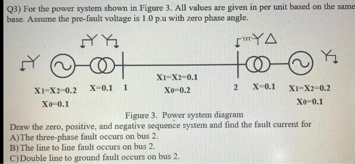 Solved Q3) For the power system shown in Figure 3. All | Chegg.com