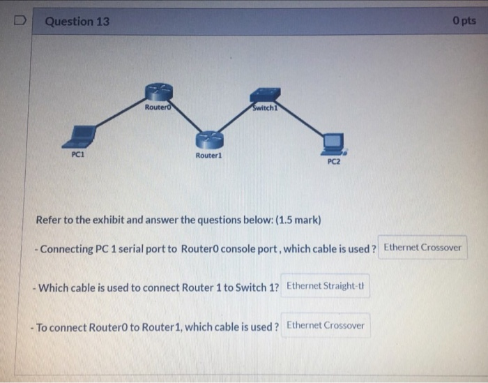 Solved Question 13 O pts Router Switch1 PC1 Router1 PC2 | Chegg.com