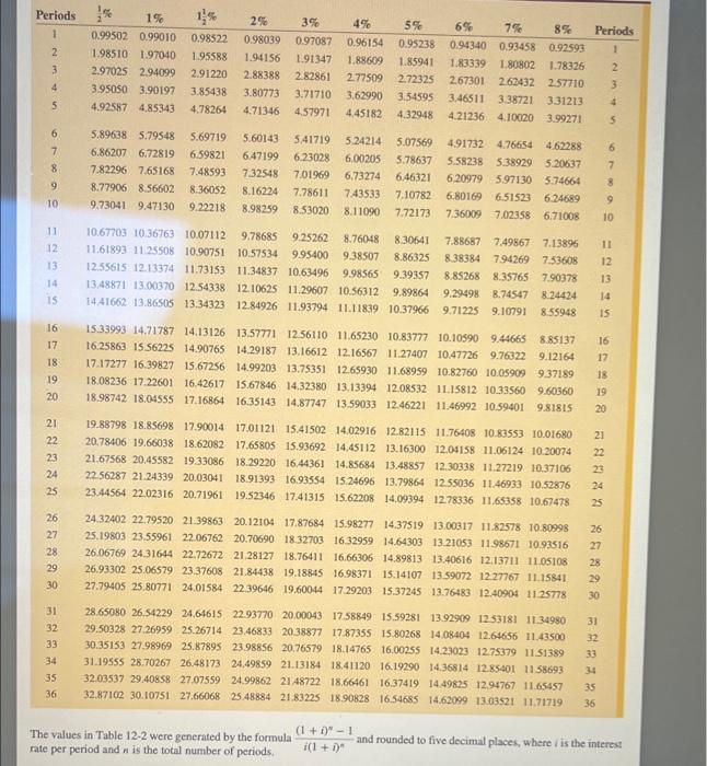 Solved Calculate the present value (principal) and the | Chegg.com