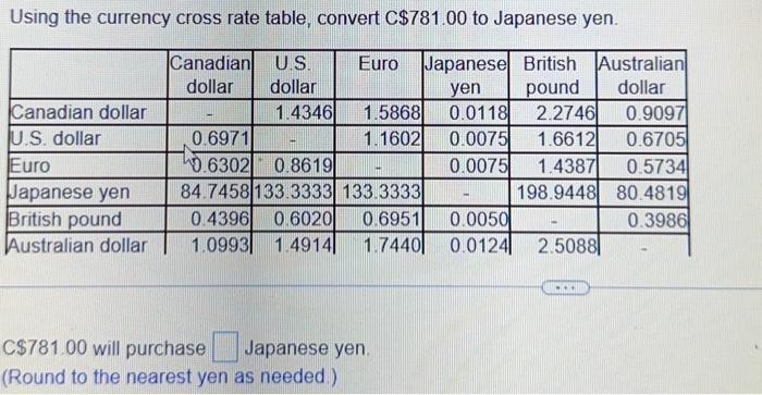 Solved Using the currency cross rate table, convert C$781.00 | Chegg.com