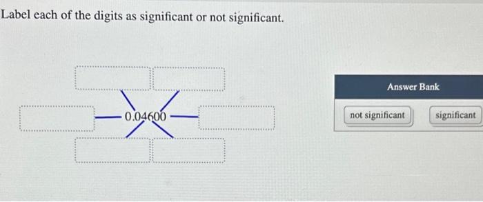 Solved Label each of the digits as significant or not | Chegg.com