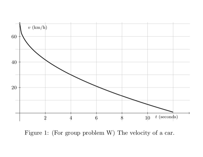 Solved G-W. Figure 1 shows the velocity graph of a car | Chegg.com