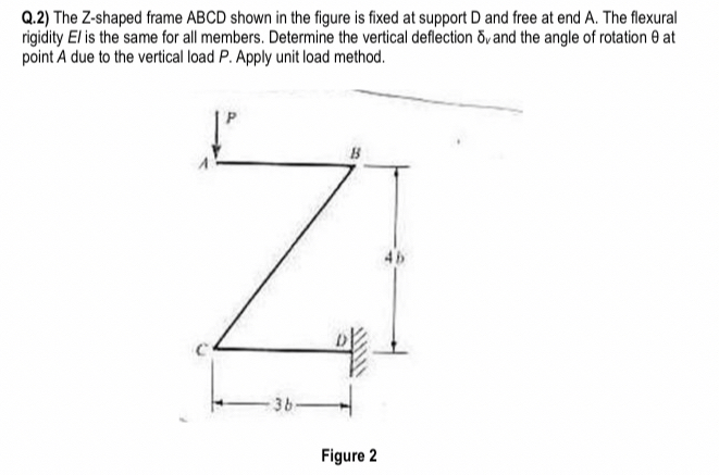 Solved Q.2) ﻿The Z-shaped frame ABCD shown in the figure is | Chegg.com