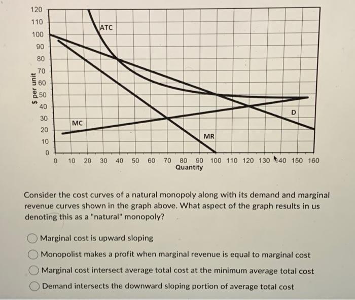 Solved Consider the cost curves of a natural monopoly along | Chegg.com