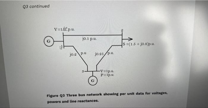 Solved (c) Figure Q3 shows a three bus power network. All | Chegg.com
